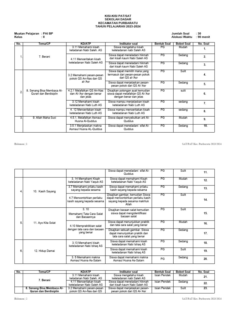 Form Kisi-Kisi PAI Kelas 2 SAS 2023-2024 | PDF