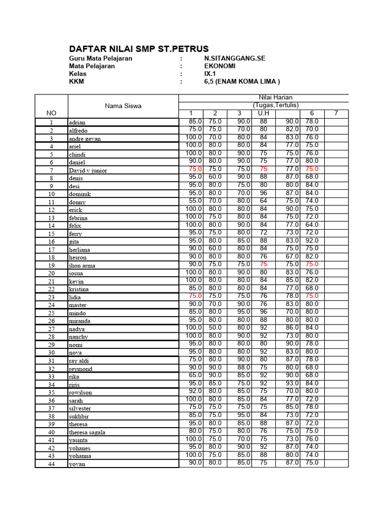 Format Daftar Nilai | PDF