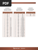 Cables Icea Method 1-Table E2 | PDF