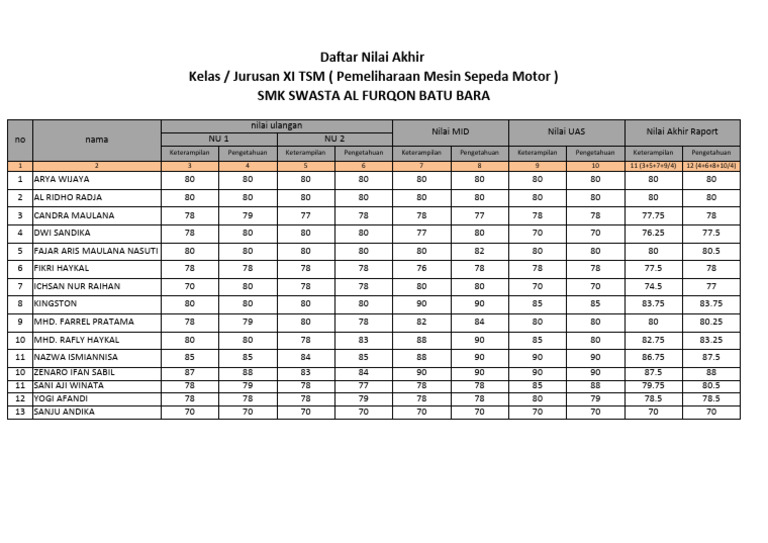 NILAI - PMSM - KELAS - XI - TSM | PDF