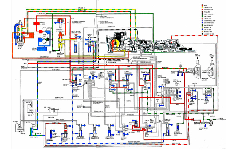 Circuito at Allison HT 750 | PDF