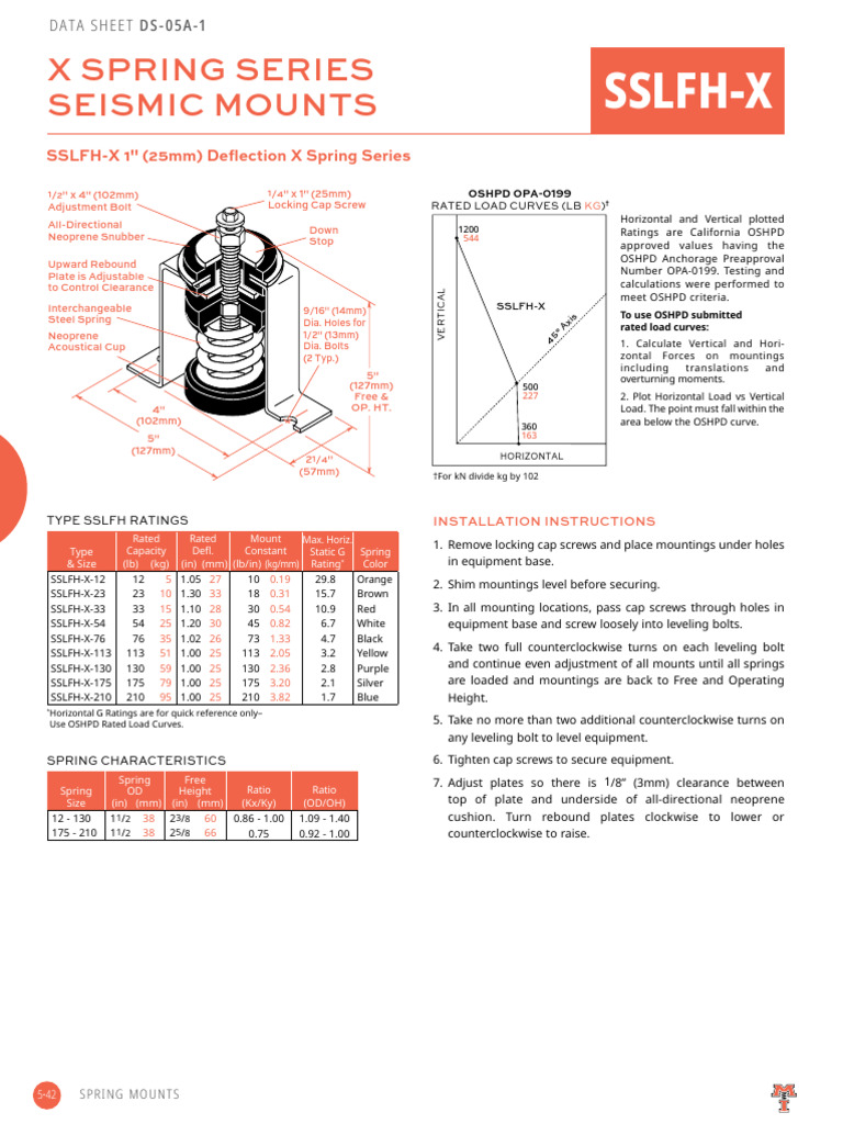 Seismic Spring Mounts Guide | PDF | Screw | Epoxy