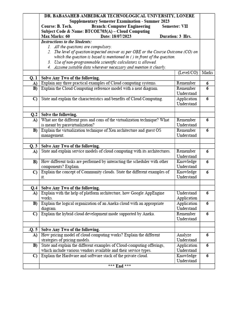 Cloud Computing Exam Paper - Summer 2023 | PDF | Cloud Computing | Computing