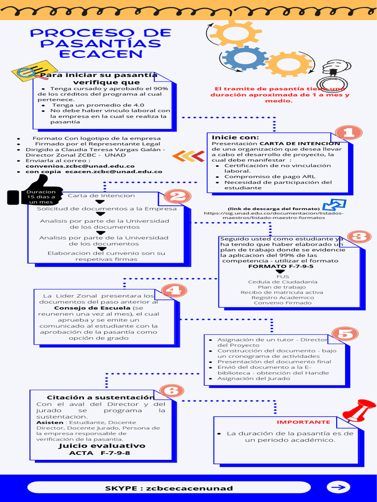 Infografia Pasantias | PDF