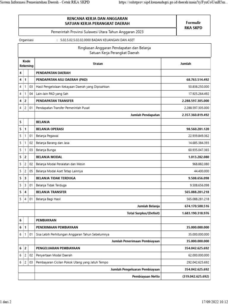 Sistem Informasi Pemerintahan Daerah - Cetak RKA SKPD | PDF