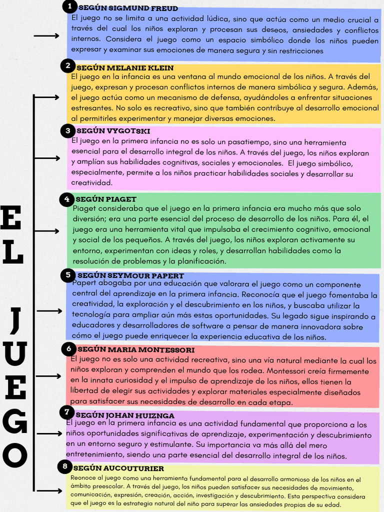 Documento A4 Gráfico de Proceso Cinco Pasos Moderno Infográfico Multicolor | PDF | Las emociones ...
