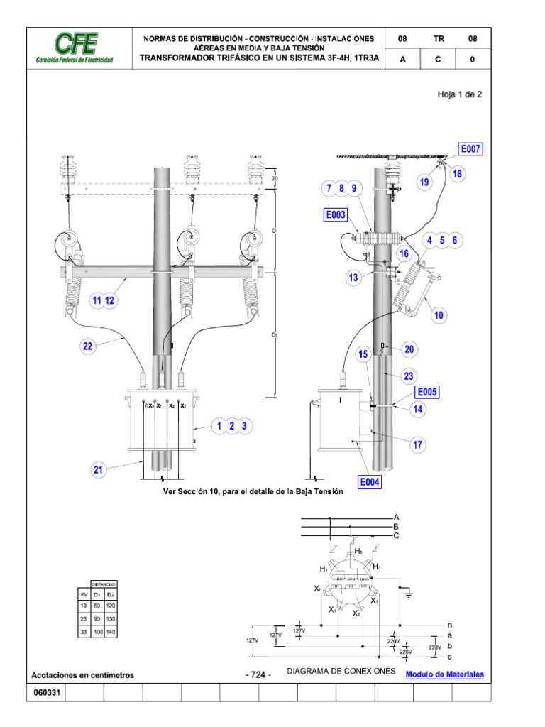 Cfe Estructura | PDF | Subestacion electrica | Transformador