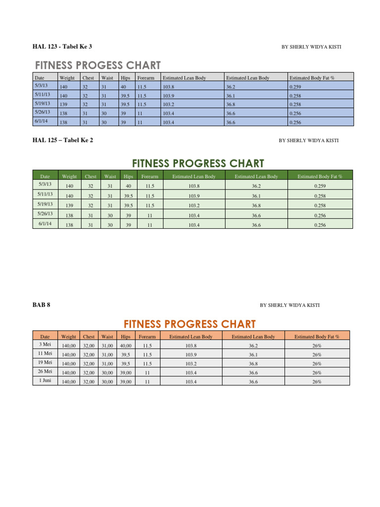 Fitnes Progress | PDF | Eating Behaviors Of Humans | Metabolic Disorders