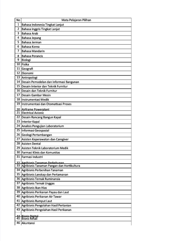 Daftar Mata Pelajaran Pilihan SMK | PDF