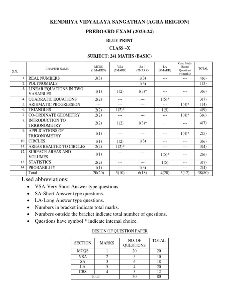 Maths Blue Print | PDF | Equations | Geometry