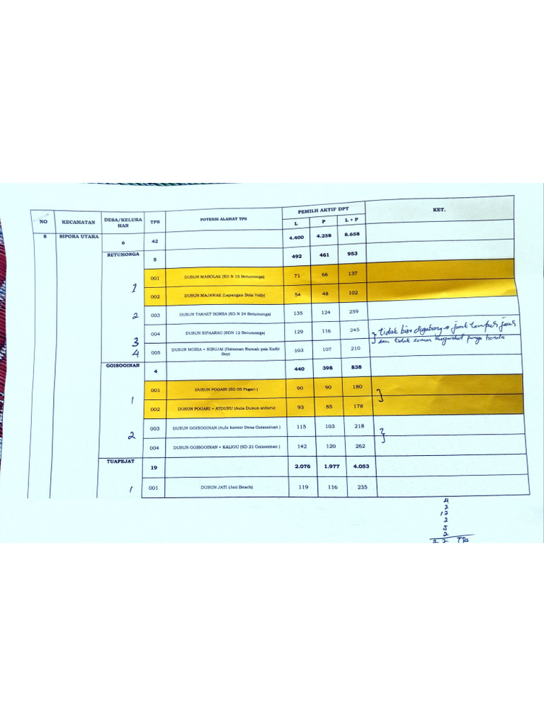 Usulan TPS Pilkada 2024 | PDF