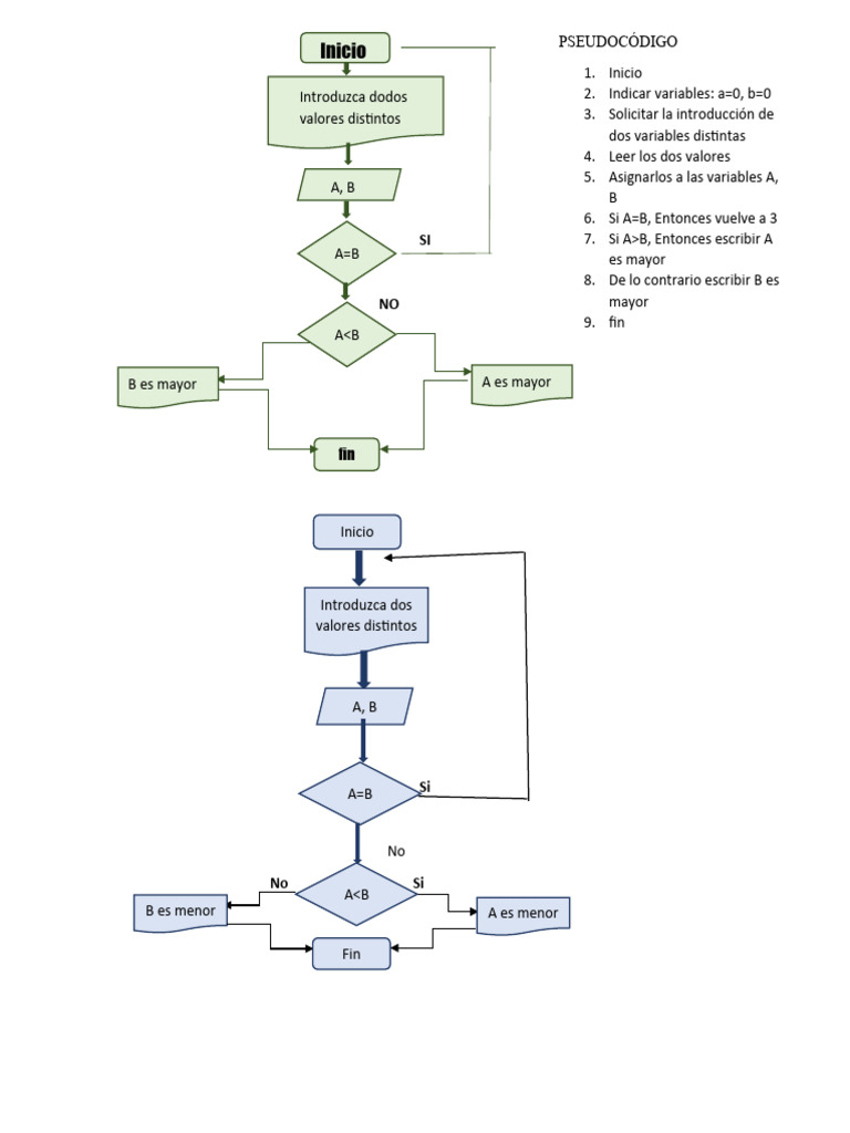 Diagrama de Flujos | PDF