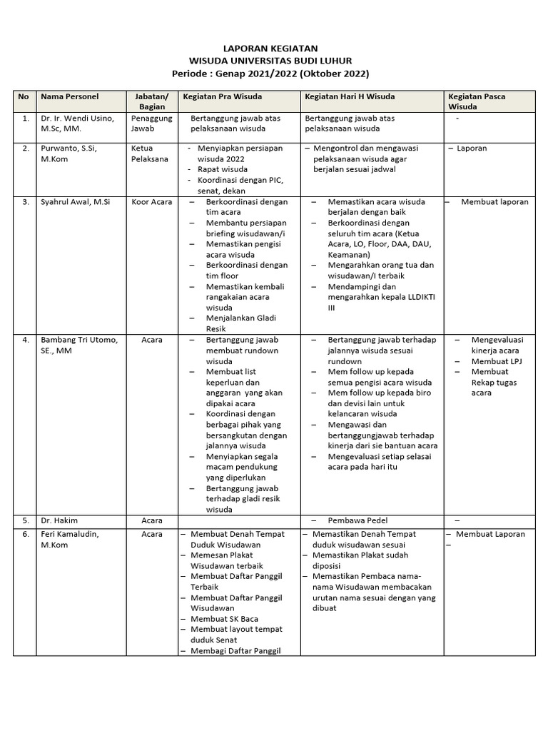 Laporan Kegiatan Wisuda Budi Luhur 2022 | PDF