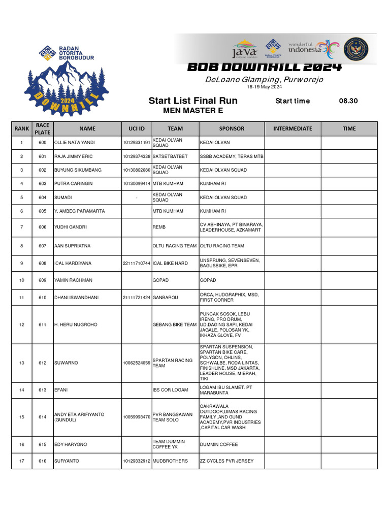 BOB DOWNHILL 2024 START LIST REV 18.05.2024 Fix | PDF | Mountain Biking | Cycle Racing