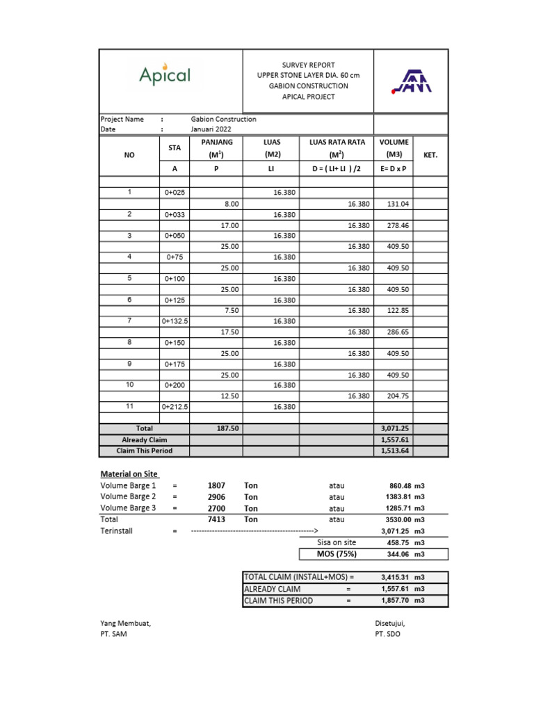 Volume Batu SP SDO | PDF