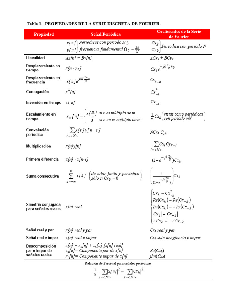 Formul 02 | PDF | Física Matemática | Álgebra lineal