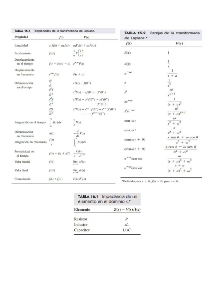 Formulario Laplace | PDF