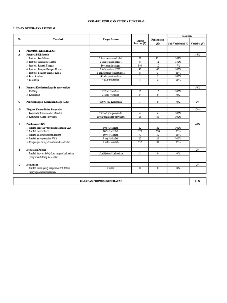 2.8.4.3 Contoh PKP | PDF