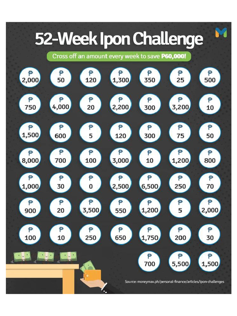 52_Week_Ipon_Challenge | PDF