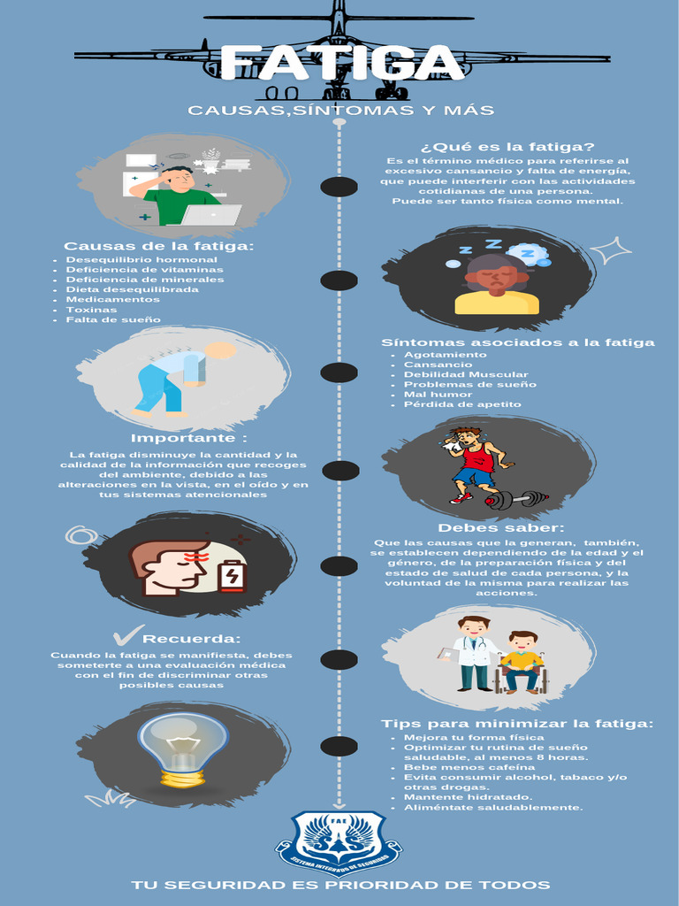 Infografía de Fatiga Codigo 560 | PDF | Especialidades Medicas | Enfermedades y trastornos