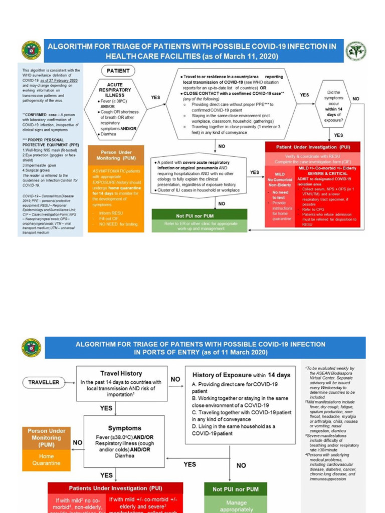 Algorithm 1 - Covid | PDF