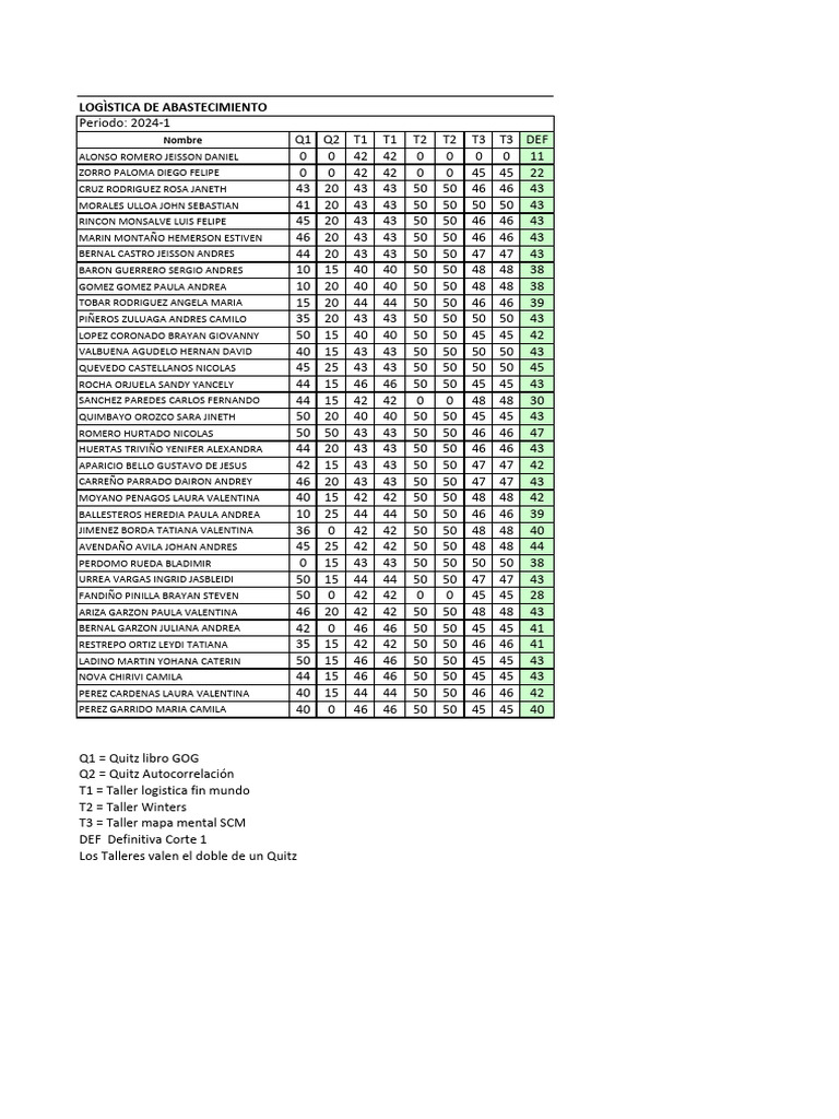 Notas Primer Corte | PDF