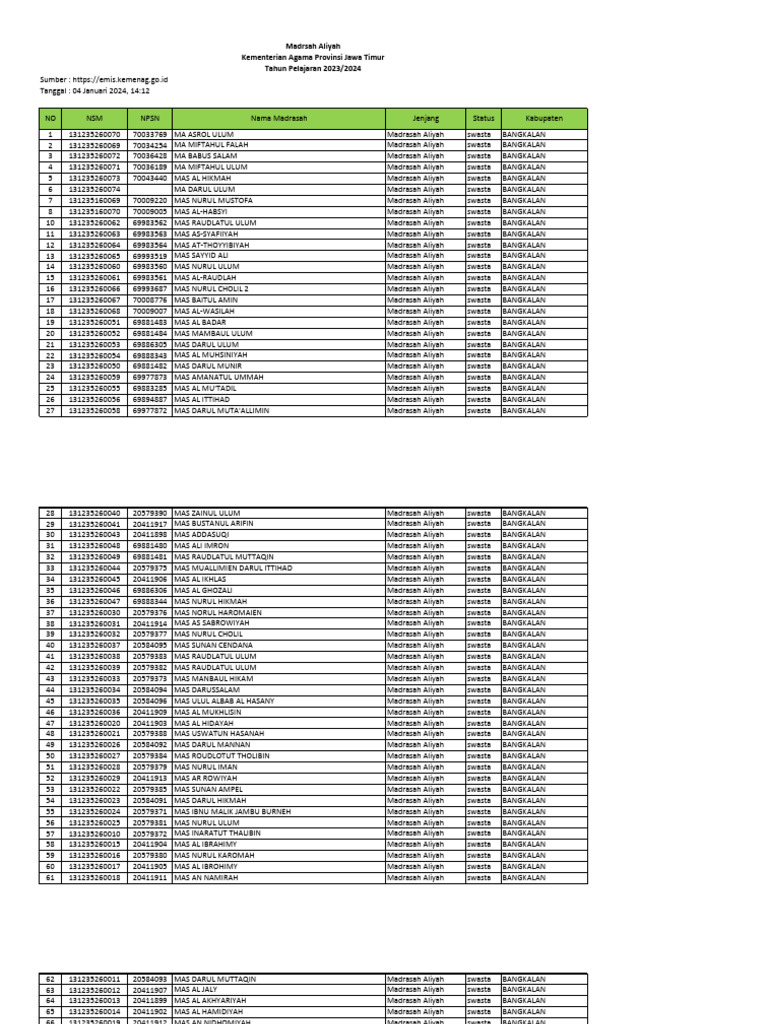 Daftar - Lembaga Madrasah Aliyah (MA) Tahun 2023 - 2024 | PDF | Fundamentalisme Islam