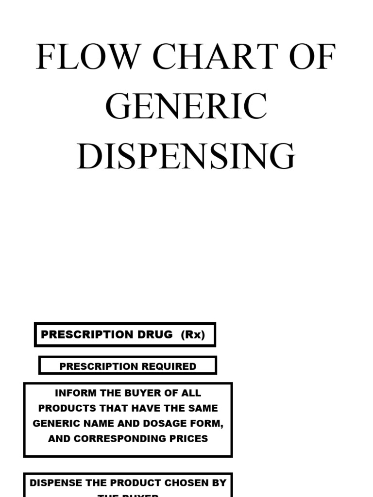 Flow Chart of Generic Dispensing | PDF | Law