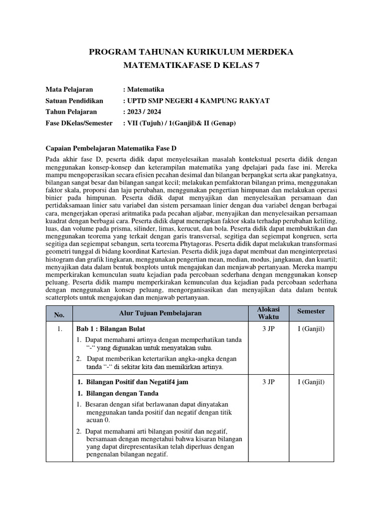 Prota & Prosem Kelas Vii Ganjil | PDF
