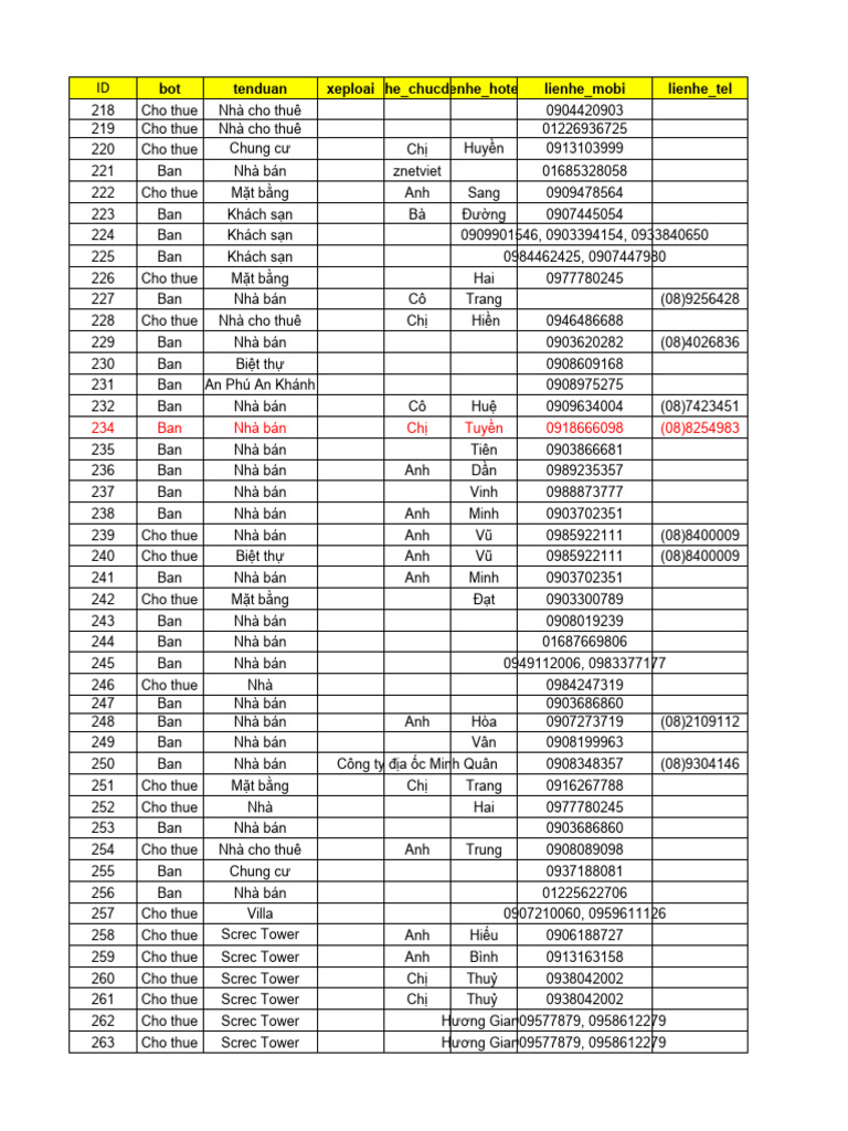 Data nhà bán | PDF