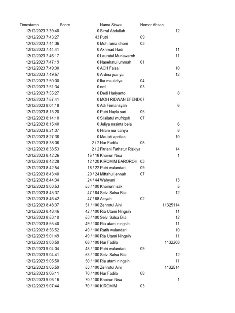 SOAL REMIDI PAI KELAS XI 2023 GANJIL (Jawaban) | PDF
