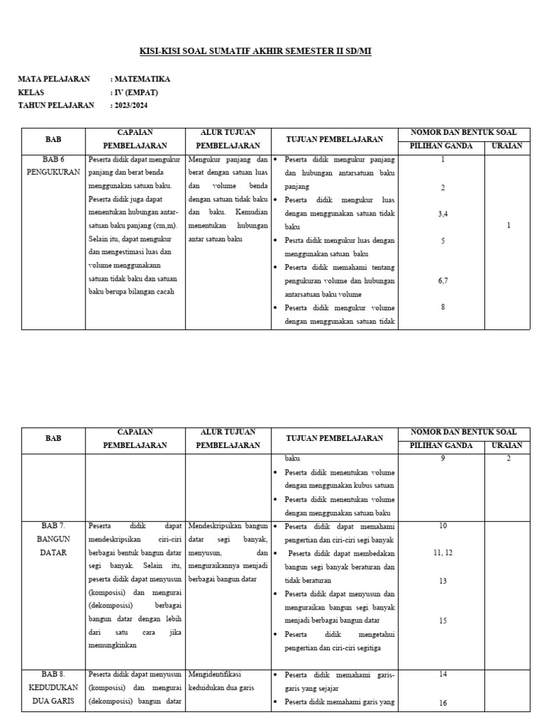 Kisi-Kisi Soal PAS Matematika | PDF