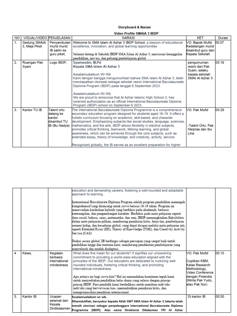Script Video IBDP | PDF