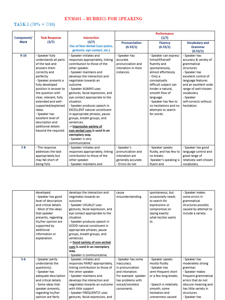 ENM401-Rubrics For Speaking | PDF | Speech | Nonverbal Communication