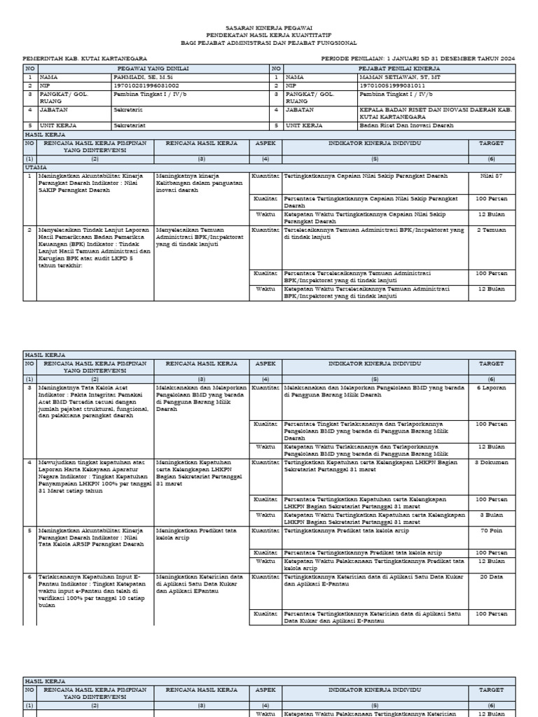 Draft SKP Pak Sekban 2024 (20 RHK) | PDF