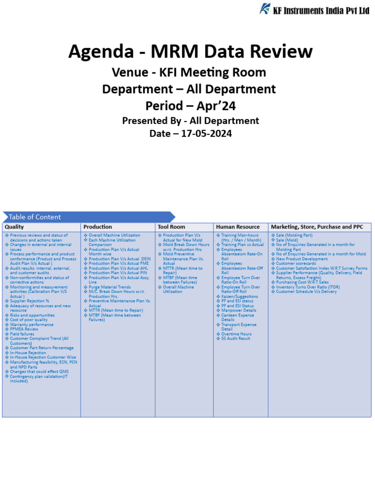 MRM Data April-24 | PDF | Reliability Engineering | Systems Engineering