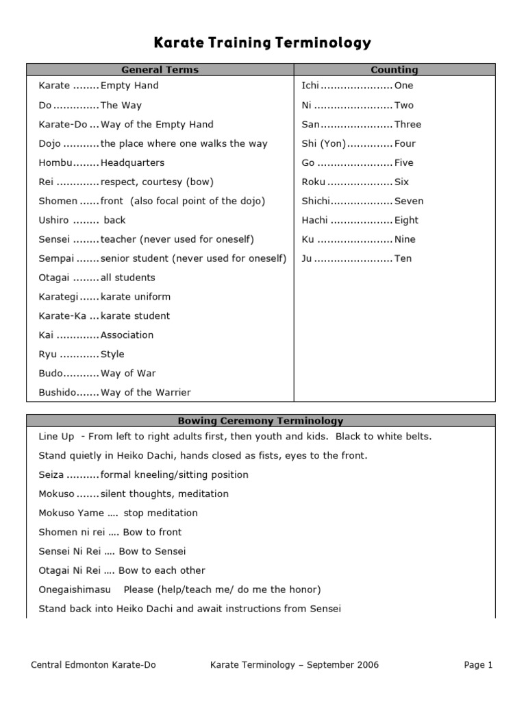 Karate Terminology 1 | PDF | East Asian Martial Arts | Japanese Martial ...