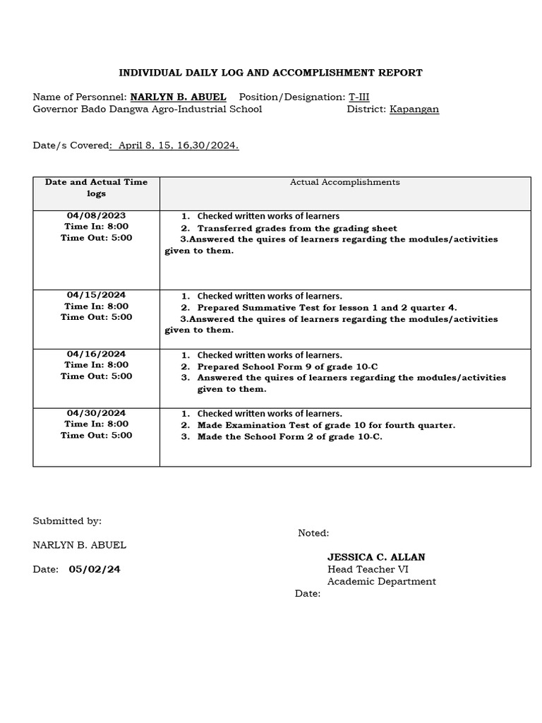 IDLAR Sample Template | PDF
