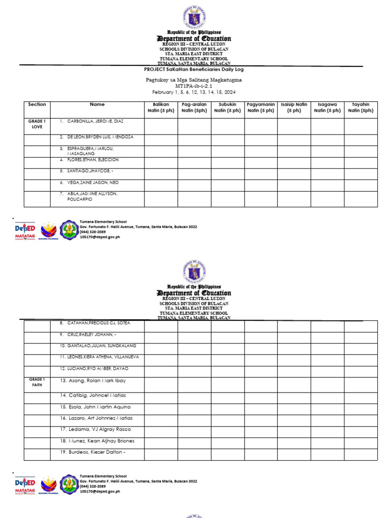 Beneficiaries of Project SaKahan Daily Log Mam Nica | PDF | Philippines