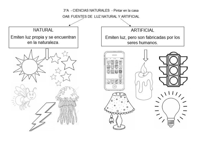 Fuentes de Luz Natural y Artificial | PDF
