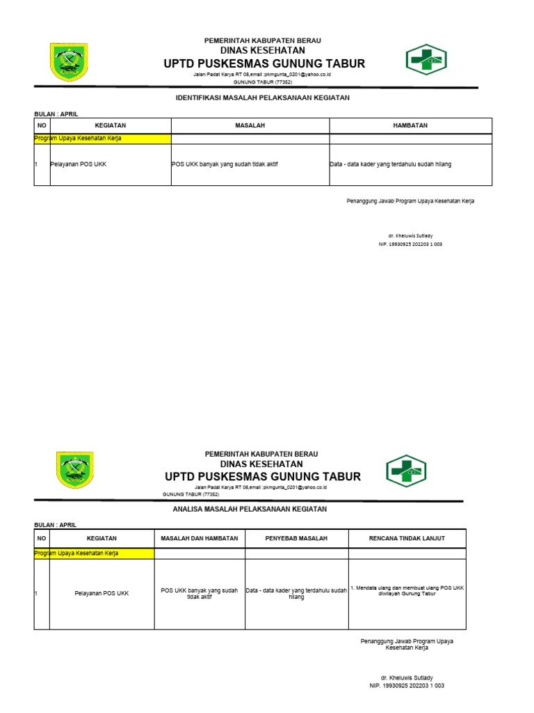 IDENTIFIKASI MASALAH PELAKSANAAN KEGIATAN 2023 April UKK | PDF