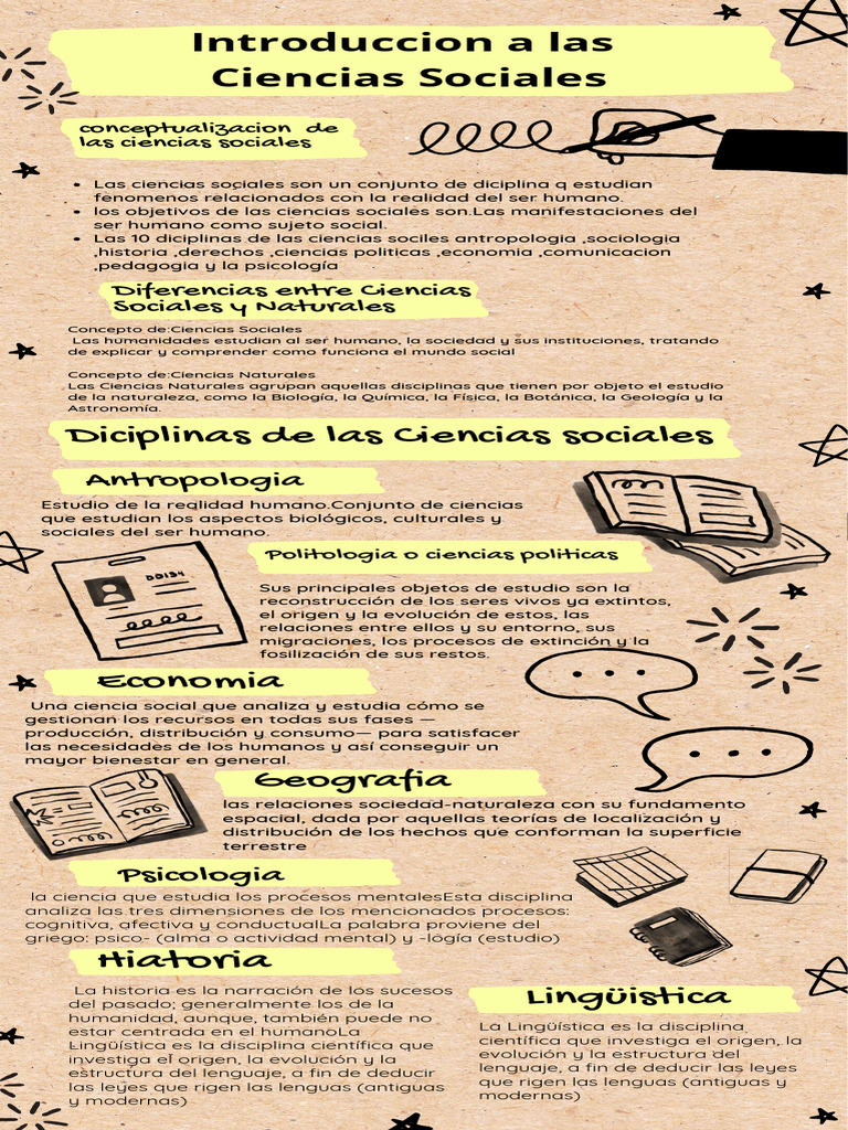 Infograma de ciencias sociales | Descargar gratis PDF | Ciencias Sociales | Science