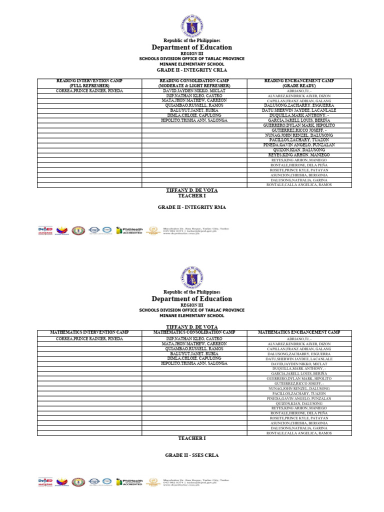 GRADE II CRLA AND RMA LIST NLC | PDF
