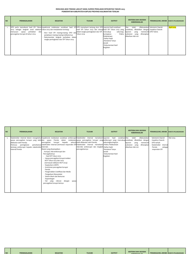 Rencana TL Hasil SPI 2023 Ada MCP | PDF