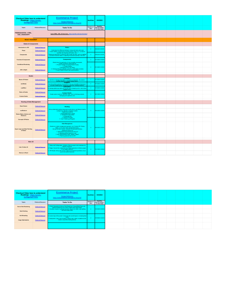 React Roadmap With Resources | PDF | Computing | Software