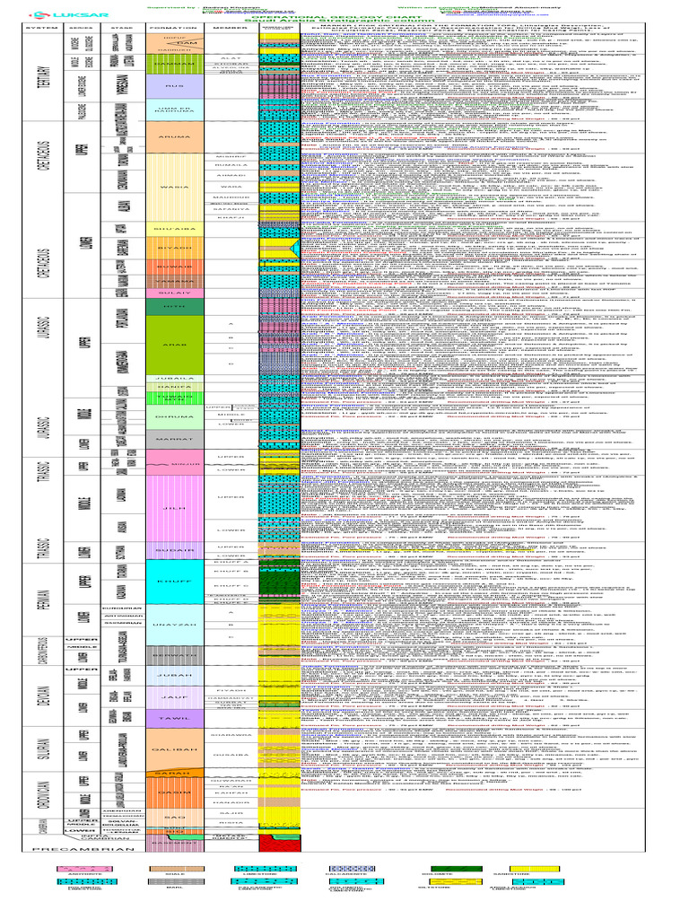 Saudi Arabia Stratigraphic Chart | PDF | Limestone | Geological Formation