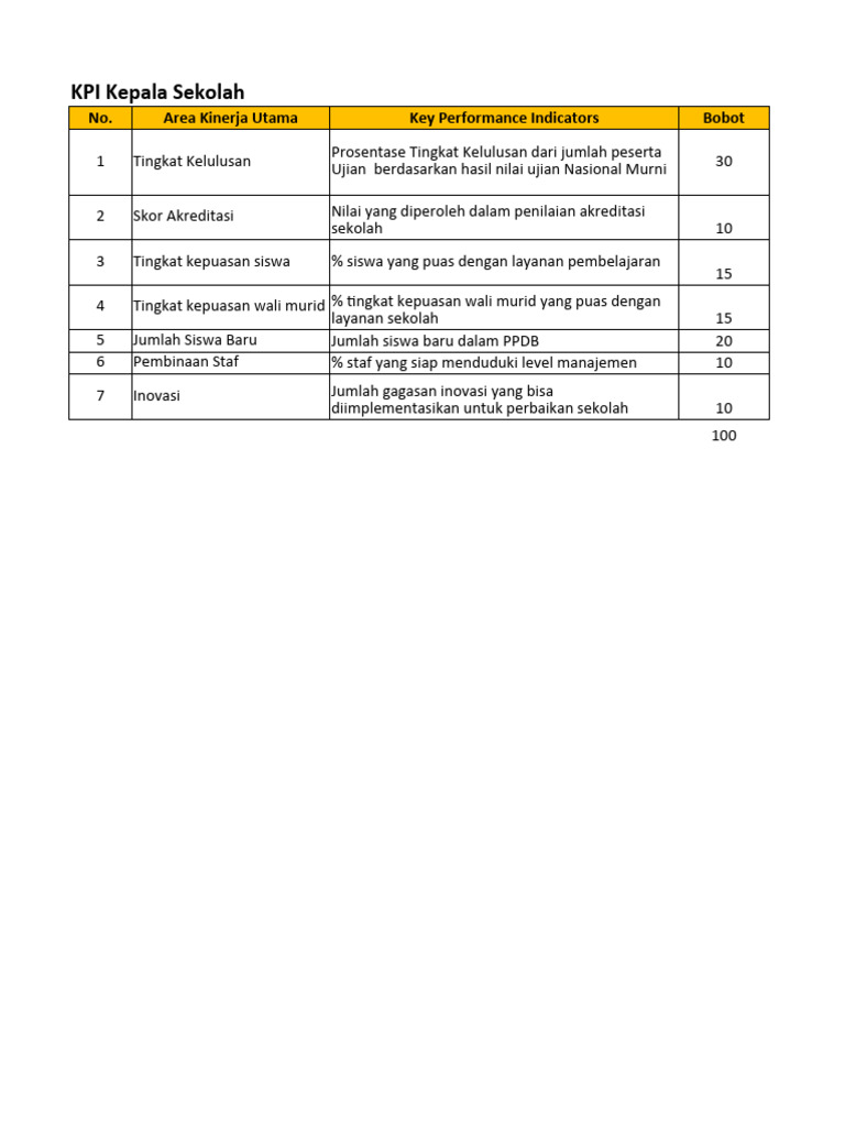 4 - Form KPI Sekolah | PDF