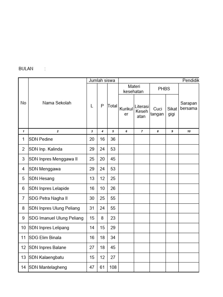 Uks Laporan Form | PDF