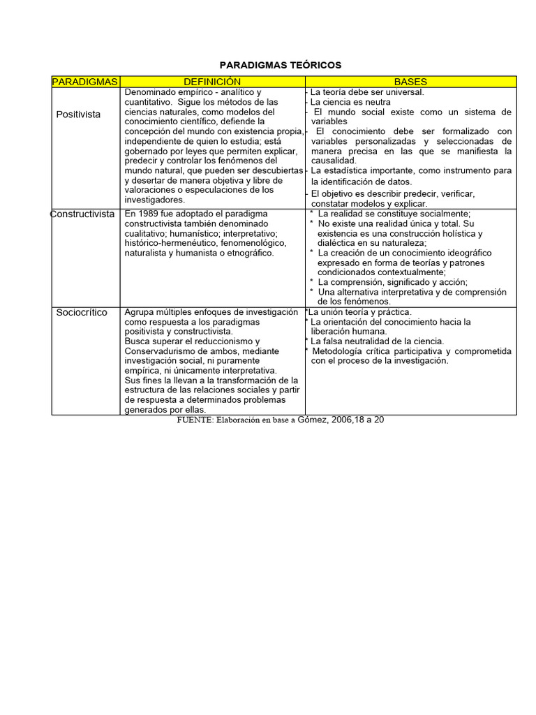 Paradigmas 2 | PDF | Paradigma | Conocimiento