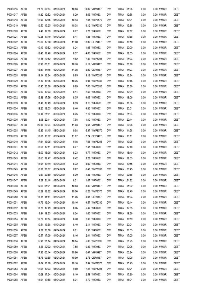 April Raw Data | PDF
